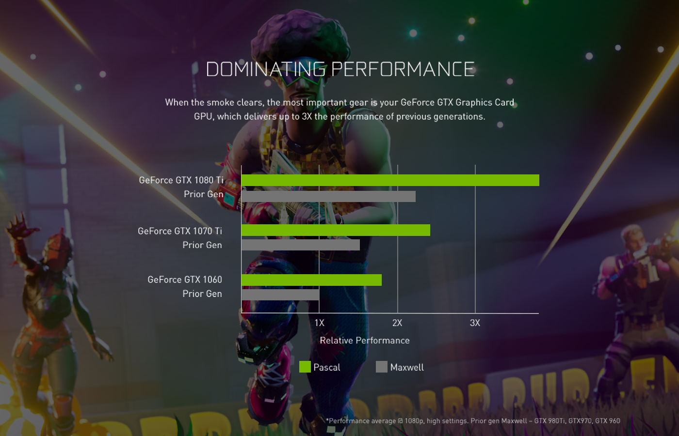 Nvidia: Fortnite bundle | Multitronic